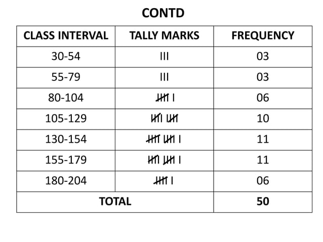 frequency distribution table 5 | PPT