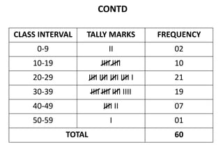 Frequency Distribution Table 5 | PPT