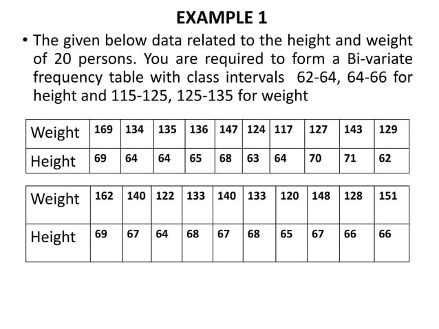 Bivariate Table 1 Pptx 3679