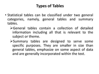 Types of table, Preparation of Blank table | PPTX