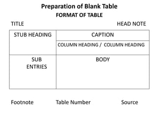 Types of table, Preparation of Blank table | PPT