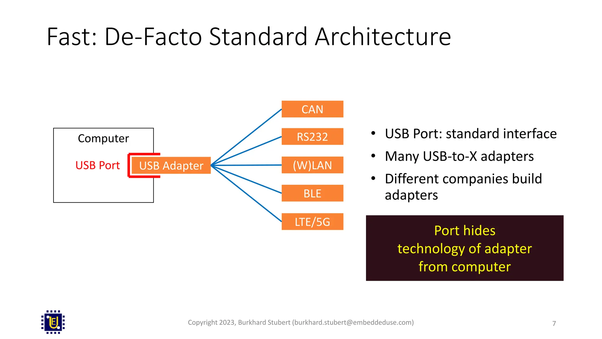 Ports-and-Adapters Architecture for Embedded HMI | PPTX | Operating ...