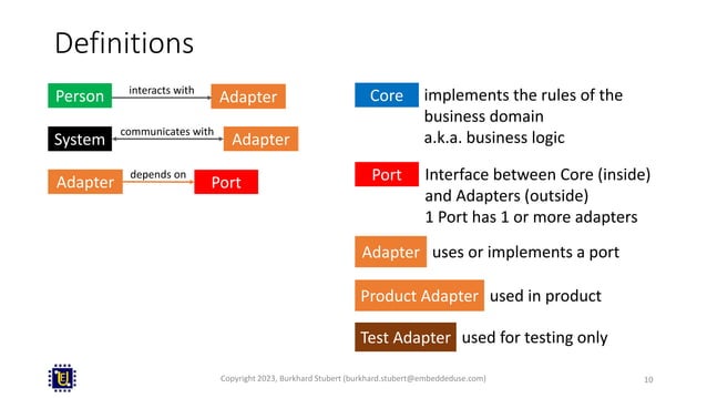 Ports-and-Adapters Architecture for Embedded HMI | PPTX | Operating Systems | Computer Software ...