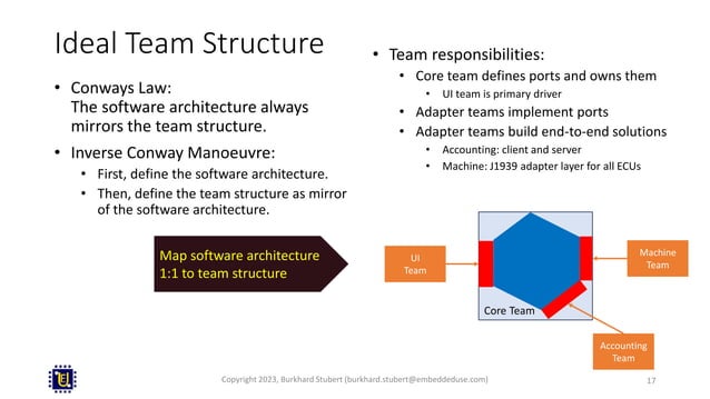 Ports-and-Adapters Architecture for Embedded HMI | PPTX | Operating ...