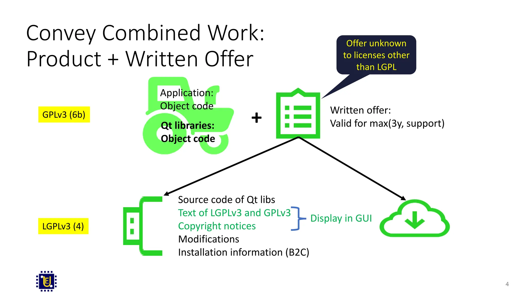 Using Qt under LGPL-3.0 | PPTX
