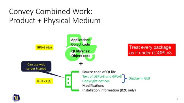 Using Qt under LGPL-3.0 | PPTX | Computer Software and Applications | Computing