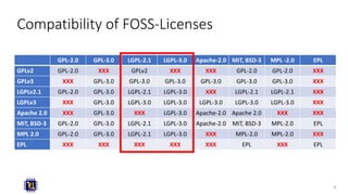 Using Qt under LGPL-3.0 | PPTX