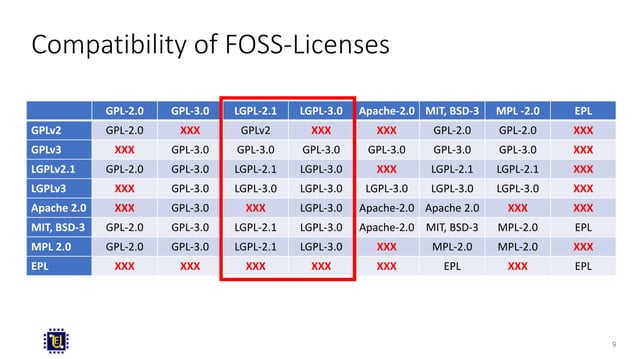 Using Qt under LGPL-3.0 | PPTX | Computer Software and Applications | Computing