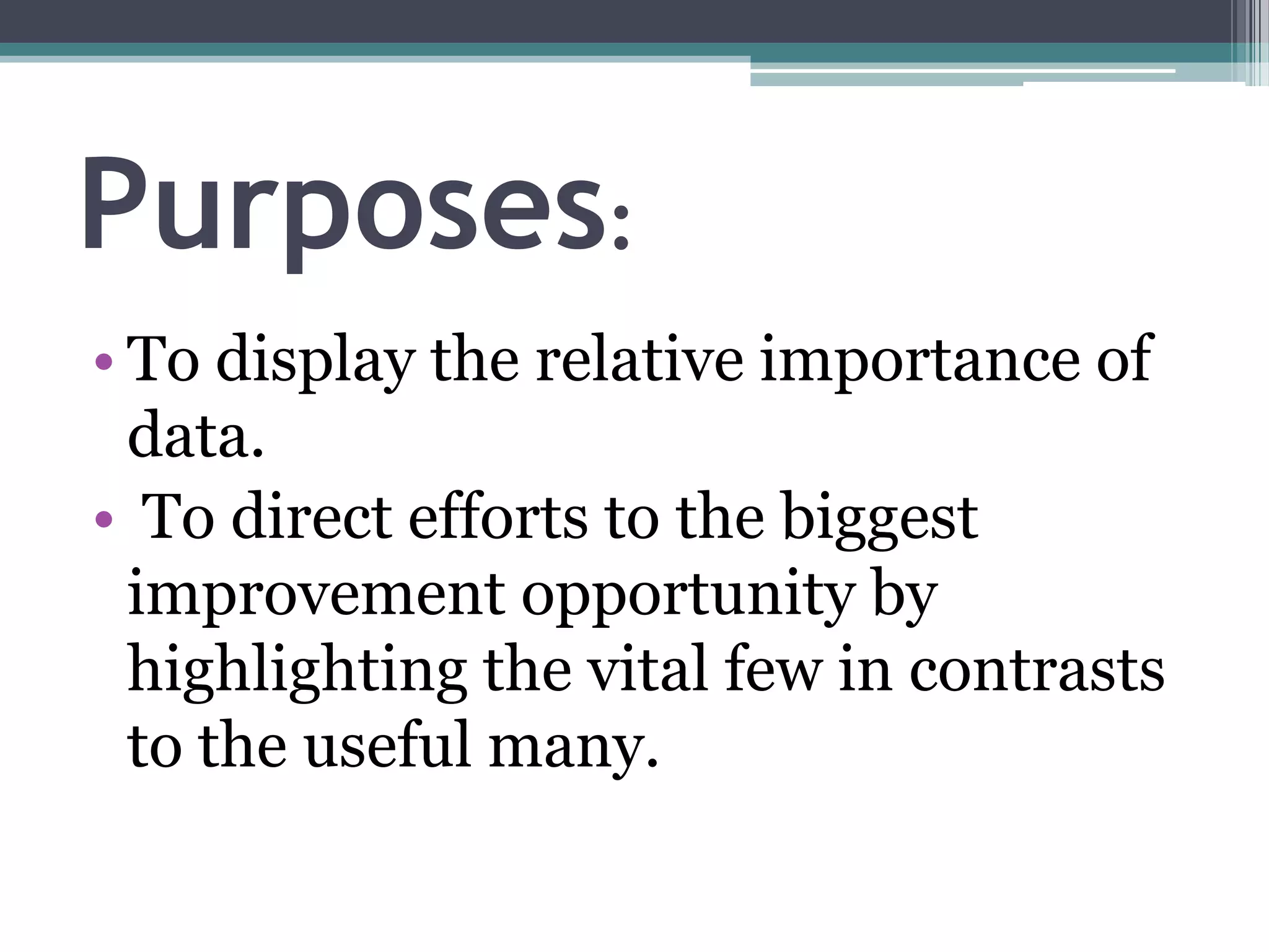 Qt graphical representation of data | PPT