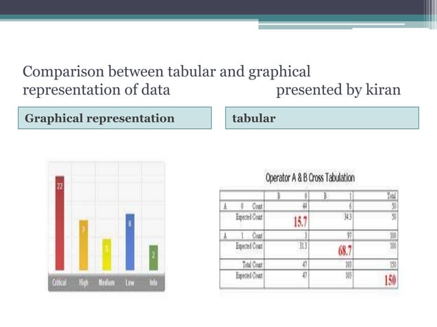 Qt graphical representation of data | PPT