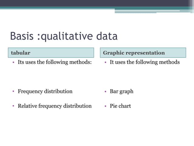 Qt graphical representation of data | PPT