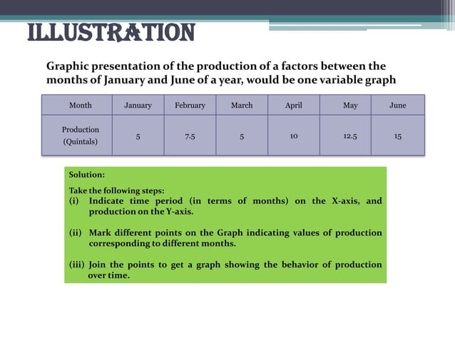 Qt graphical representation of data | PPT