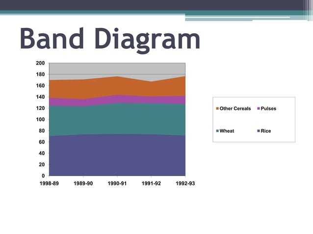 Qt graphical representation of data | PPT