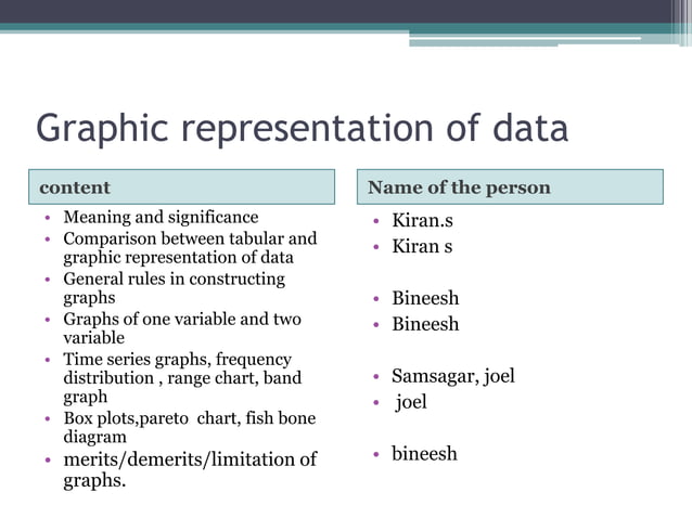 Qt graphical representation of data | PPT