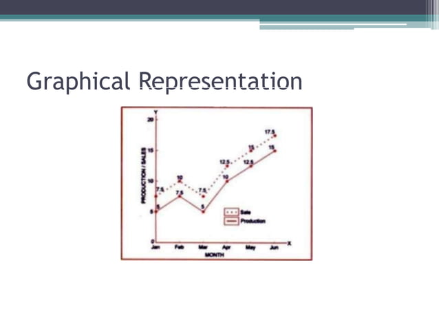 Qt graphical representation of data | PPT