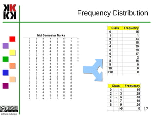 QT1 - 02 - Frequency Distribution | PPT