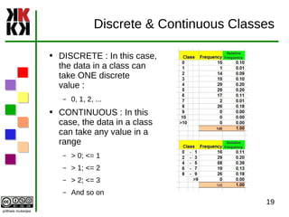 QT1 - 02 - Frequency Distribution | PPT