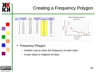 QT1 - 02 - Frequency Distribution | PPT