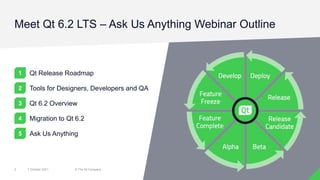 Meet Qt 6.2 LTS - Ask Us Anything! | PPT