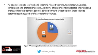 Micro-credentialing in Australasian HE | PPT