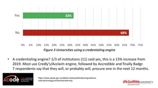 Micro-credentialing in Australasian HE | PPT
