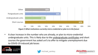 Micro-credentialing in Australasian HE | PPT