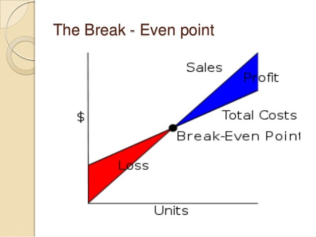 Break Even Point