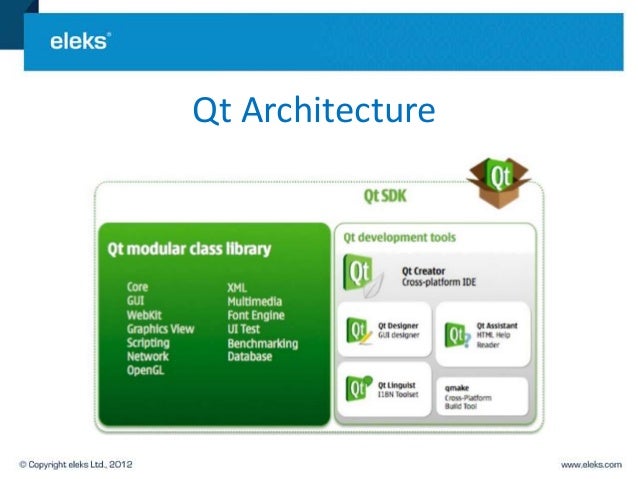 cpp-2013 #14 Основи Qt