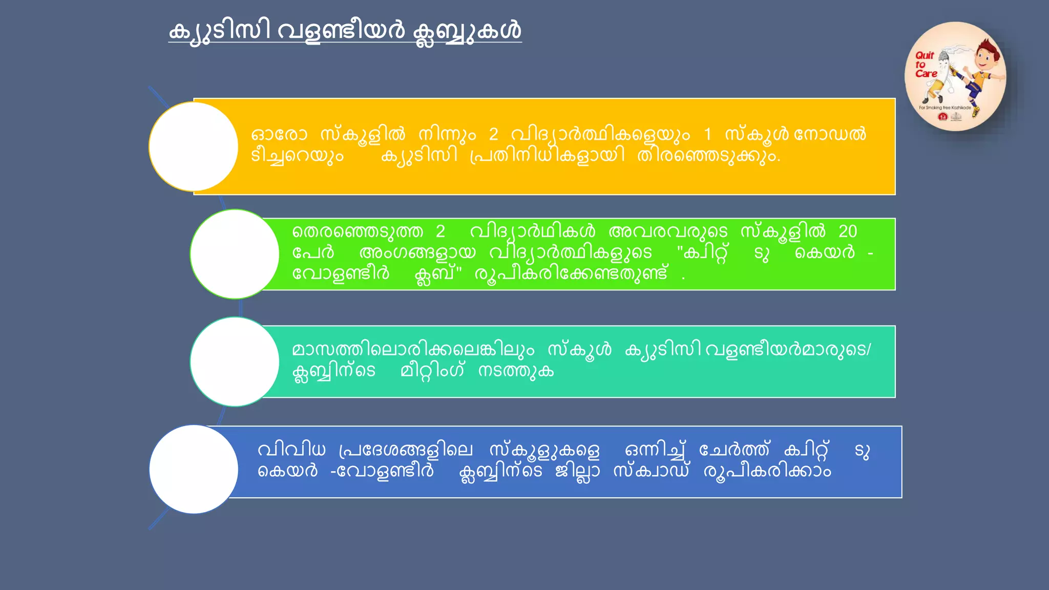 QTC Kozhikode Malayalam Module | PPTX