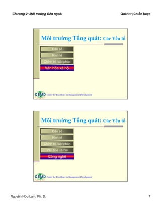 QTCL.02.External.Environment. | PDF