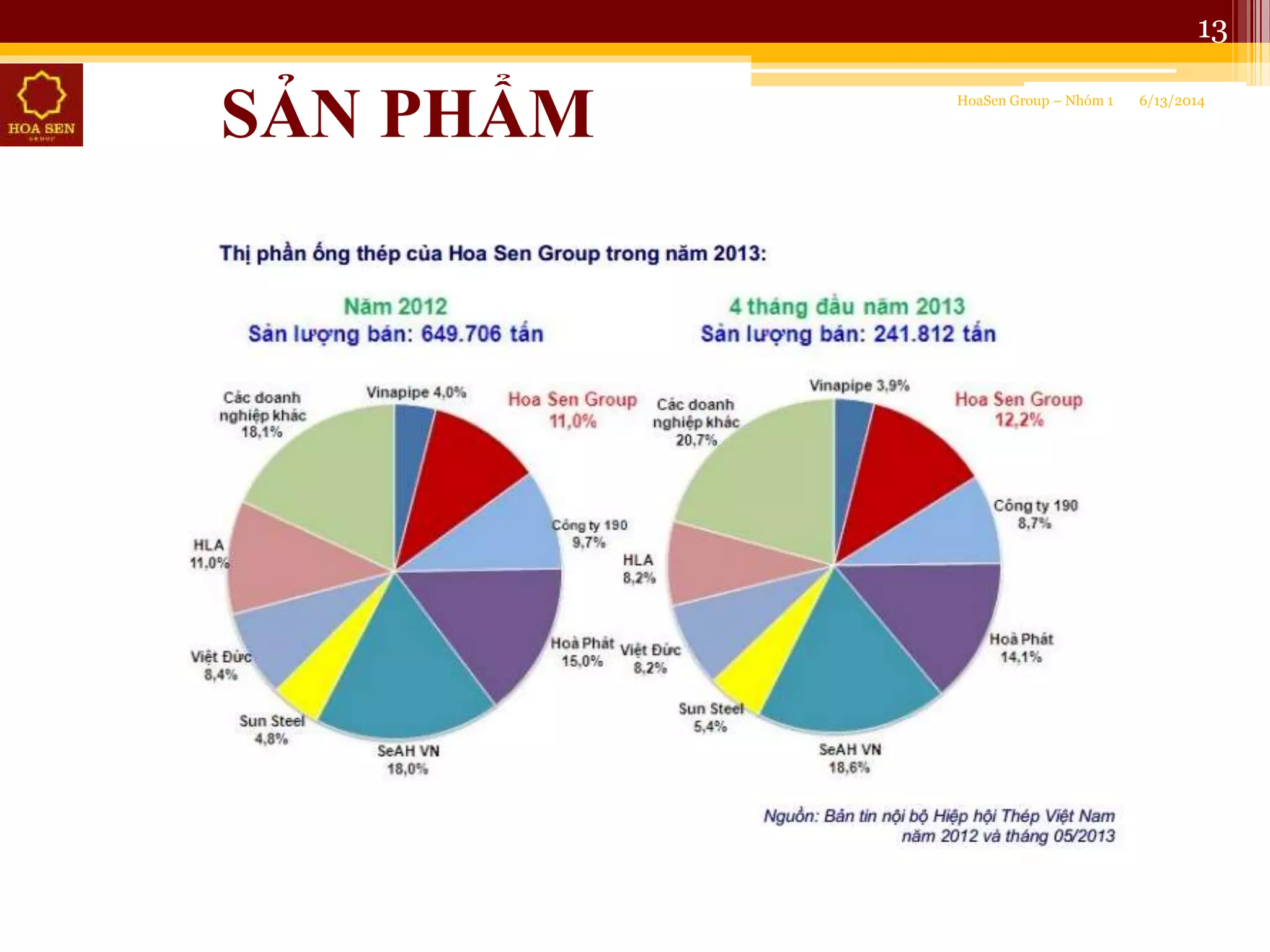 Quản trị chiến lược HSG - pptx | PPTX
