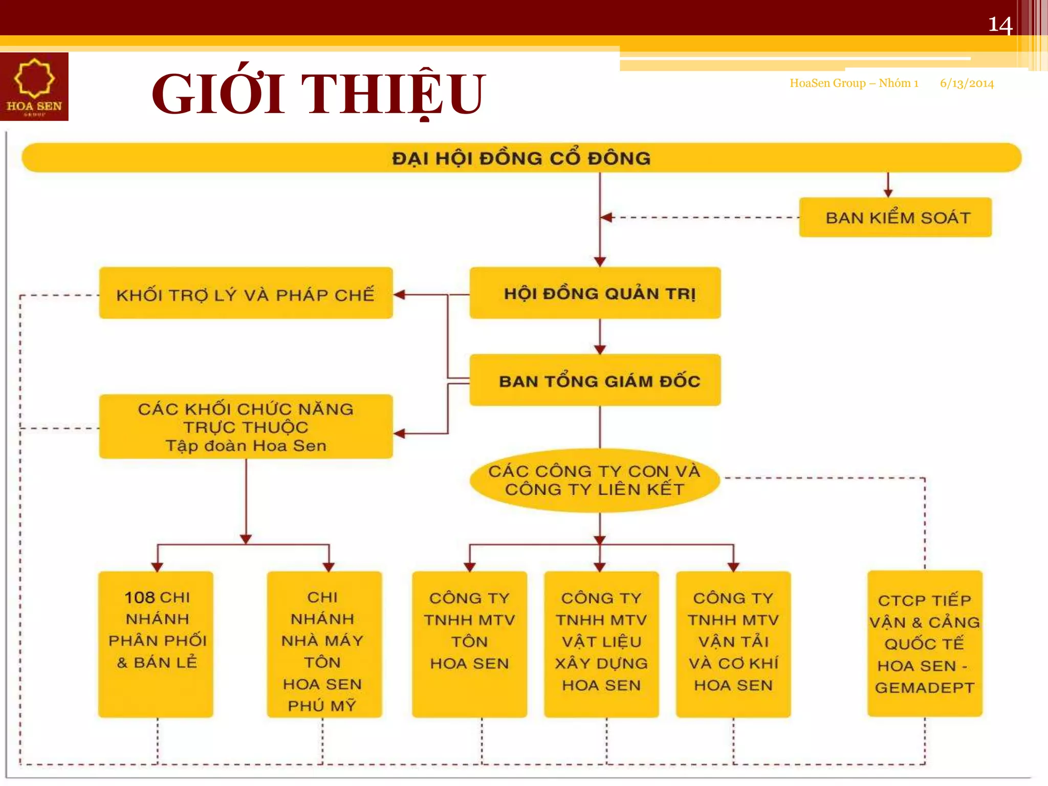 Quản trị chiến lược HSG - pptx | PPTX