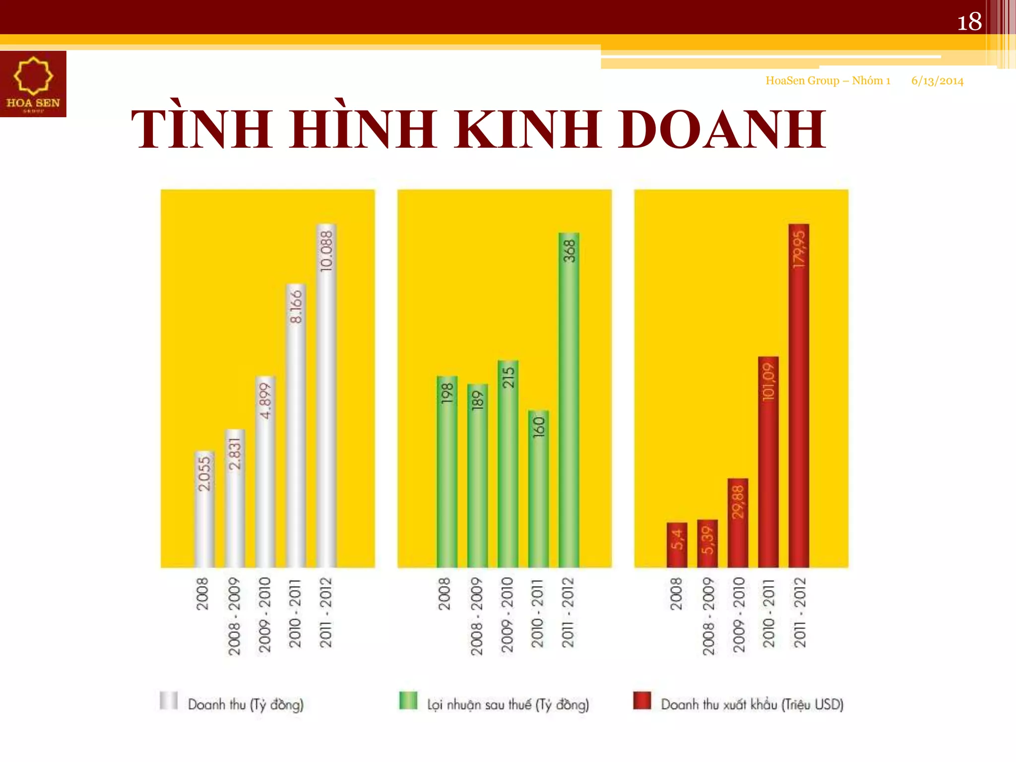 Quản trị chiến lược HSG - pptx | PPTX
