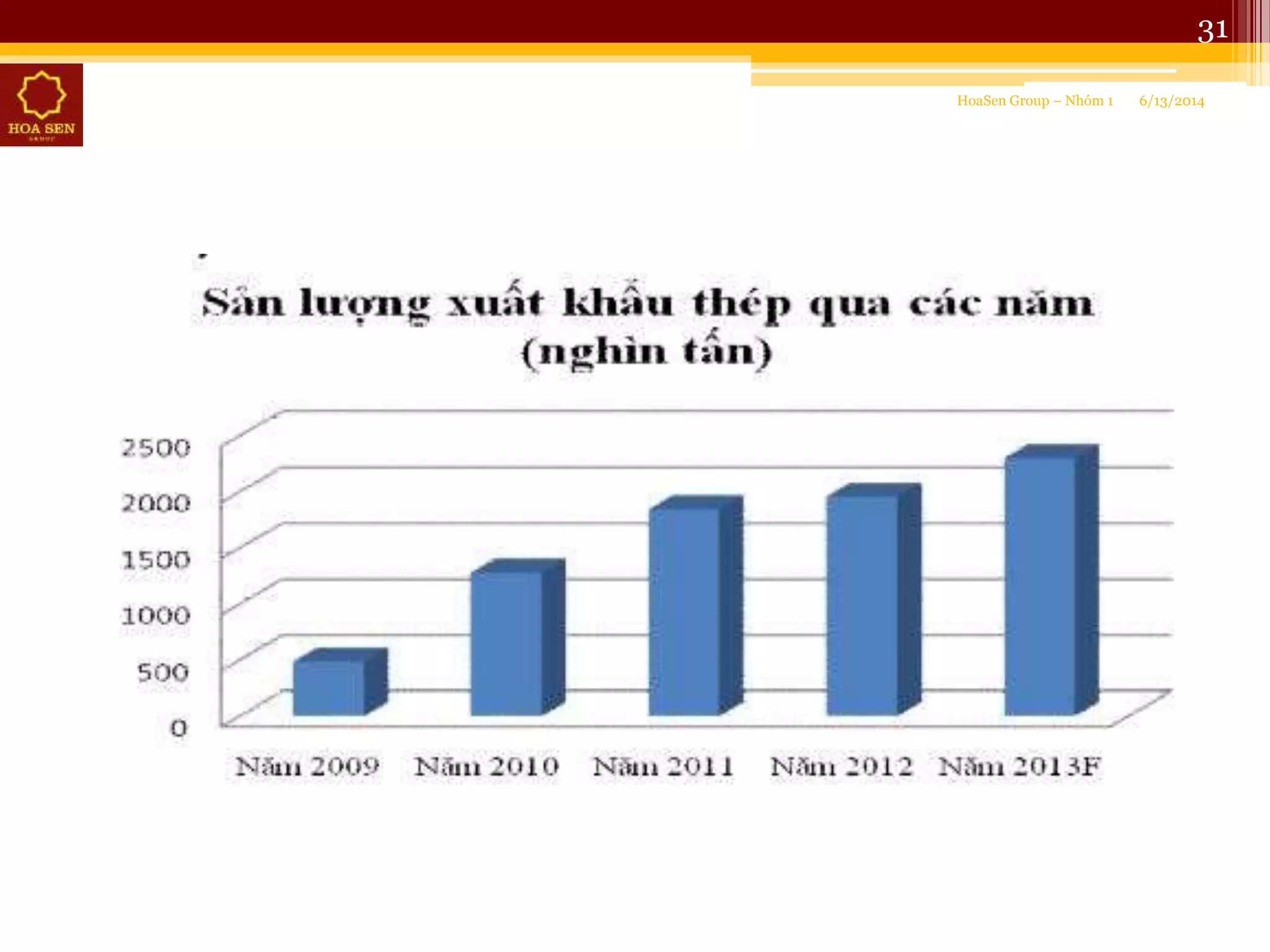 Quản trị chiến lược HSG - pptx | PPTX