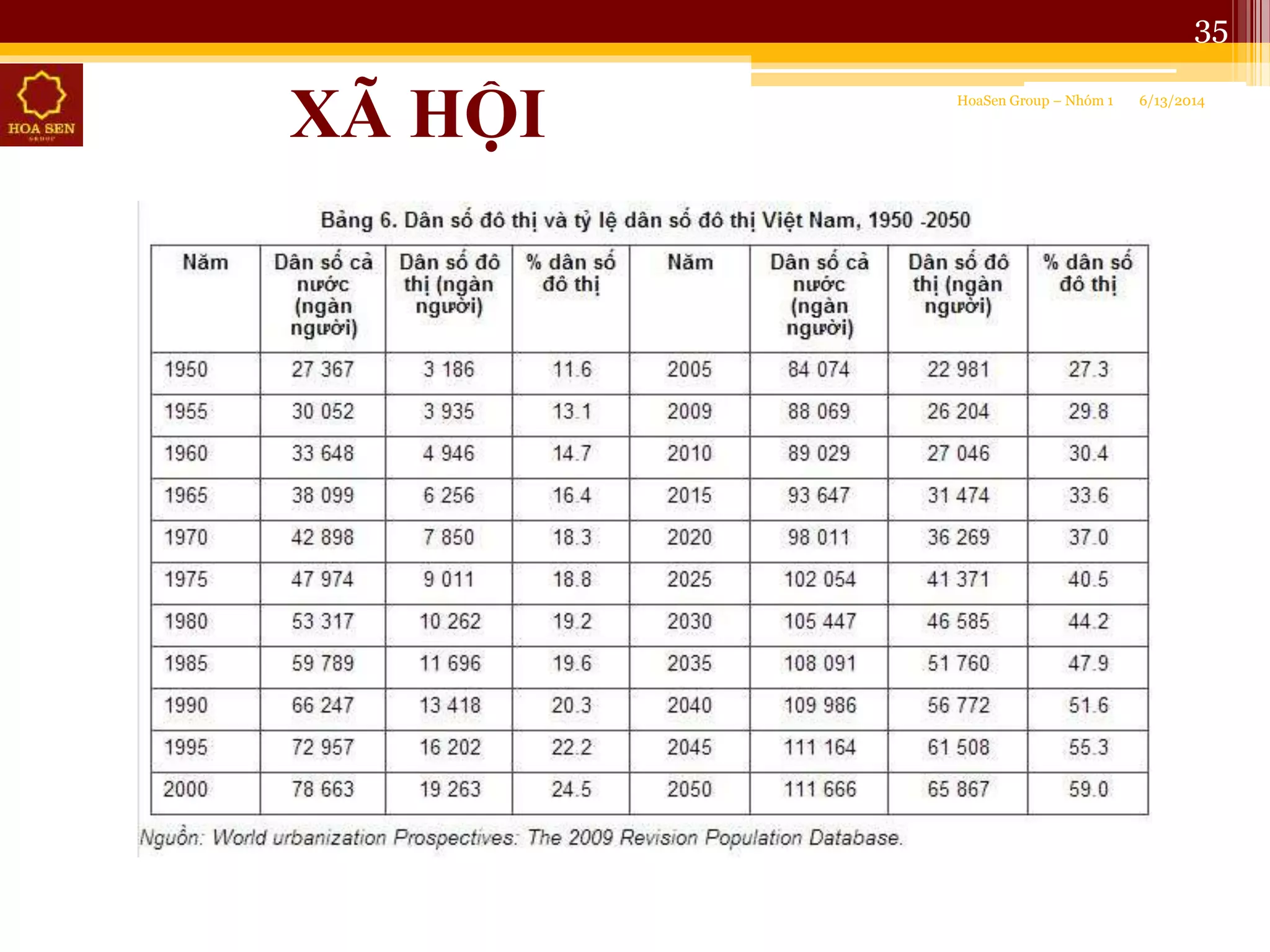 Quản trị chiến lược HSG - pptx | PPTX