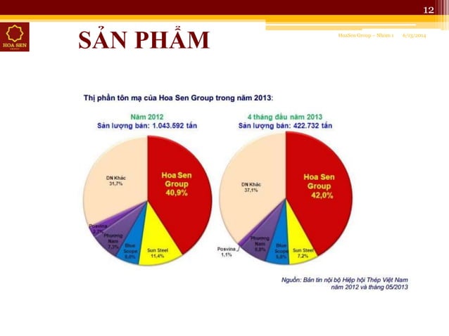 Quản trị chiến lược HSG - pptx | PPTX