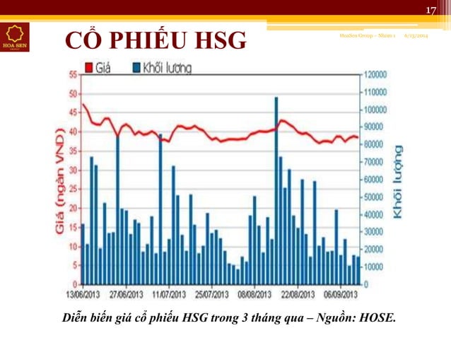 Quản trị chiến lược HSG - pptx | PPTX