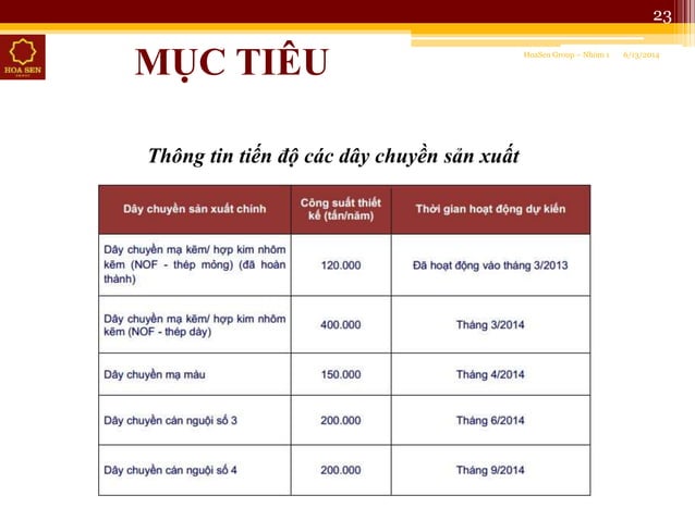 Quản trị chiến lược HSG - pptx | PPTX