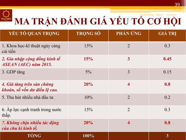 Quản trị chiến lược HSG - pptx | PPTX
