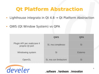 Qt Platform Abstraction | PPT
