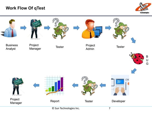 Qtest Pptx Computer Software And Applications Computing 5471