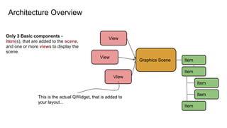 Qt Graphics View Framework (Qt Developers Meetup Isreal) | PPT
