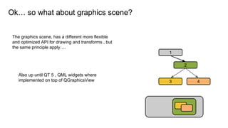 Qt Graphics View Framework (Qt Developers Meetup Isreal) | PPT