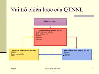Quan Tri Hoc -Ch7 Quan Tri Nhan Su | PPT