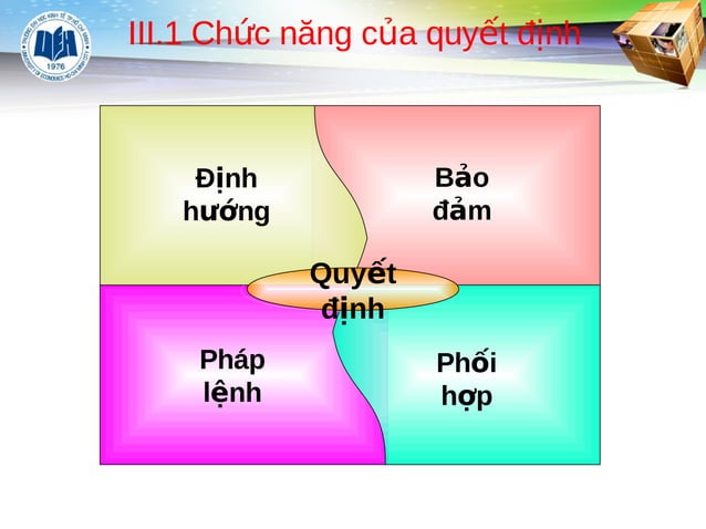 Tiểu luận quản trị học. | PPT