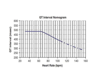 QT INTERVAL IN ECG,CAUSES OF SHORT AND LONG QT INTERVAL | PPTX