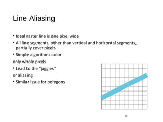 Compositing and Blending | PPT