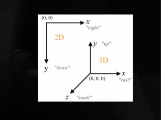 Development with OpenGL and Qt | PDF | 3-D Graphics | Computer Software ...