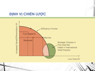 QTKDQT C3 Quan Tri Chien Luoc KDQT | PPTX