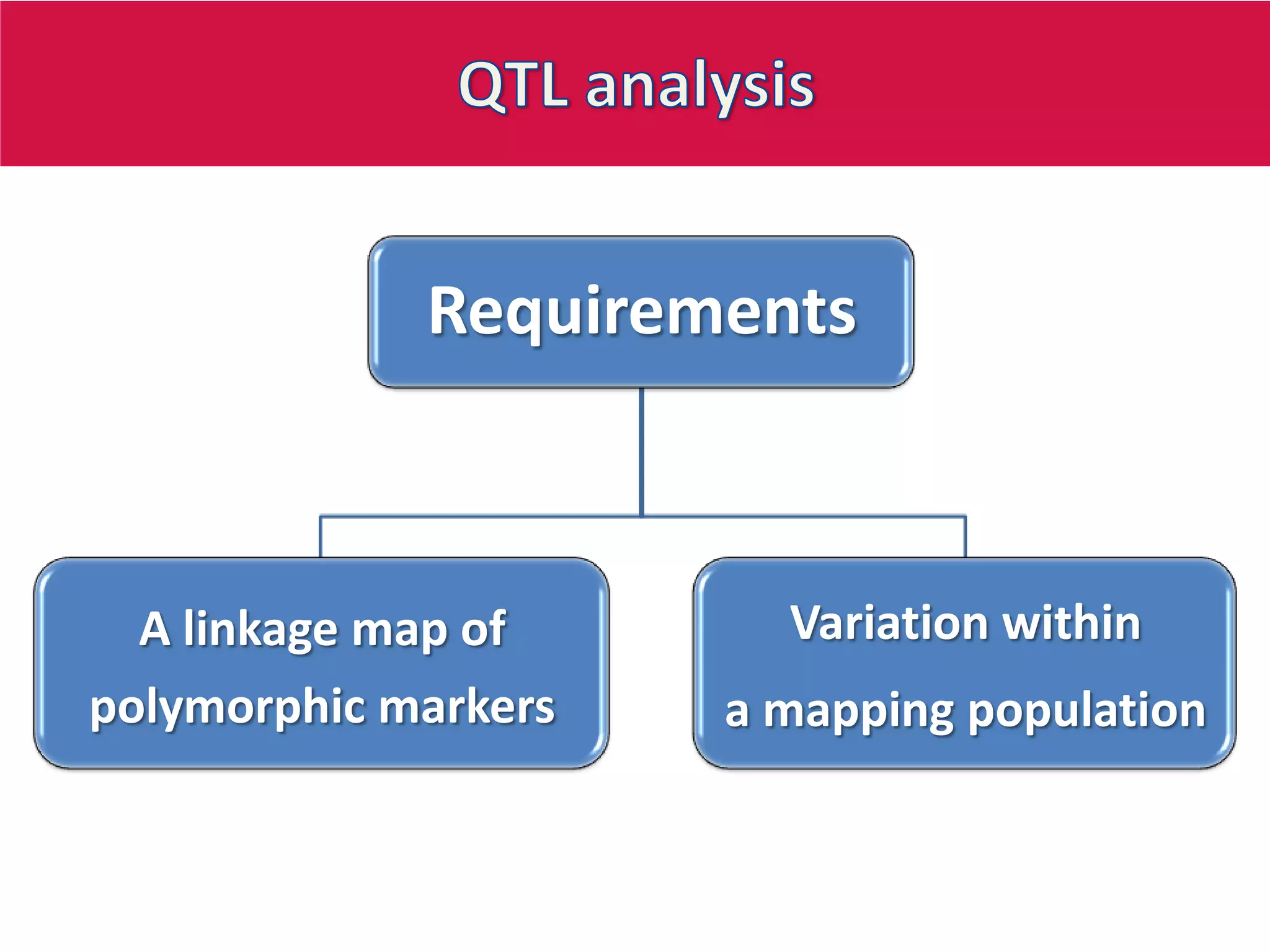 Quantitative trait loci (QTL) analysis and its applications in plant breeding | PDF | Genetics ...